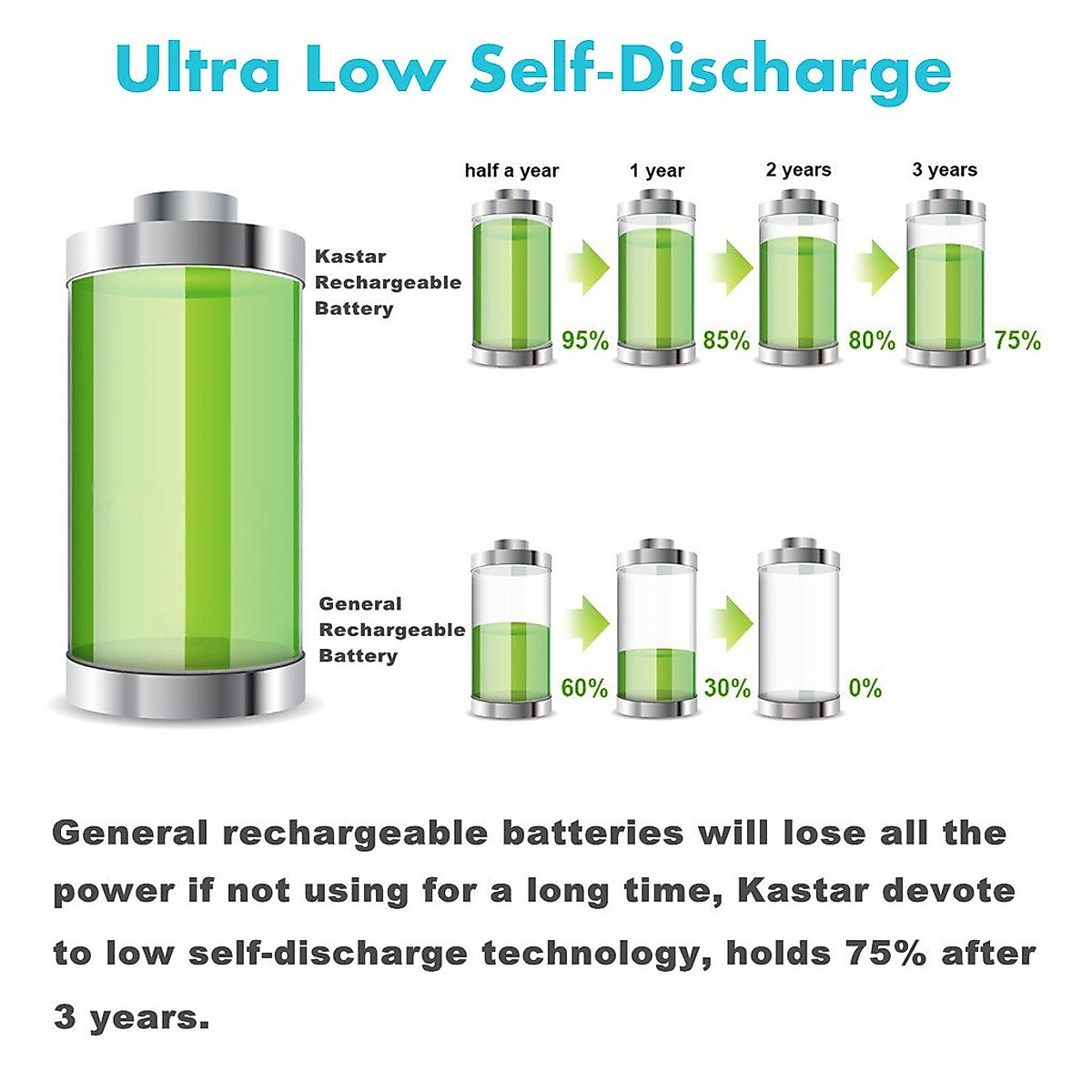 Kastar AA (8-Pack) Ni-MH 2700mAh Super High-Capacity Rechargeable Batteries Pre-Charged