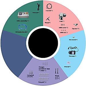 LENJKYYO 4Axis CNC 6040 Router Engraving Machine, USB Engraver 1.5KW VFD Drilling Milling Machine for Wood Working and Advertising Signs Bronze Plate Circuit Boards w/Remote Controller