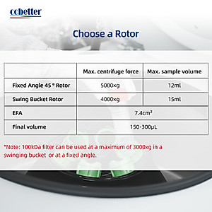 COBETTER Briscale Pack of 4 100kDa Ultra Centrifugal Filter 15mL Ultrafiltration Centrifuge Tube Unit with RC Membrane