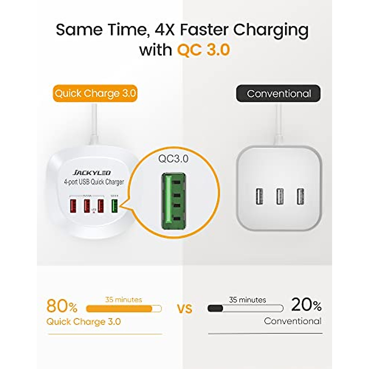 USB Charging Station with Quick Charge 3.0, JACKYLED 4 USB Charging Hub, Desktop USB Charger Station for Multiple Devices, Compatible with iPhone iPad Galaxy Smart Phone for Home Travel, White