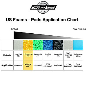 Buff and Shine 330G 3" X 1" Yellow Foam Polish Pad 1 Pack 2 Each