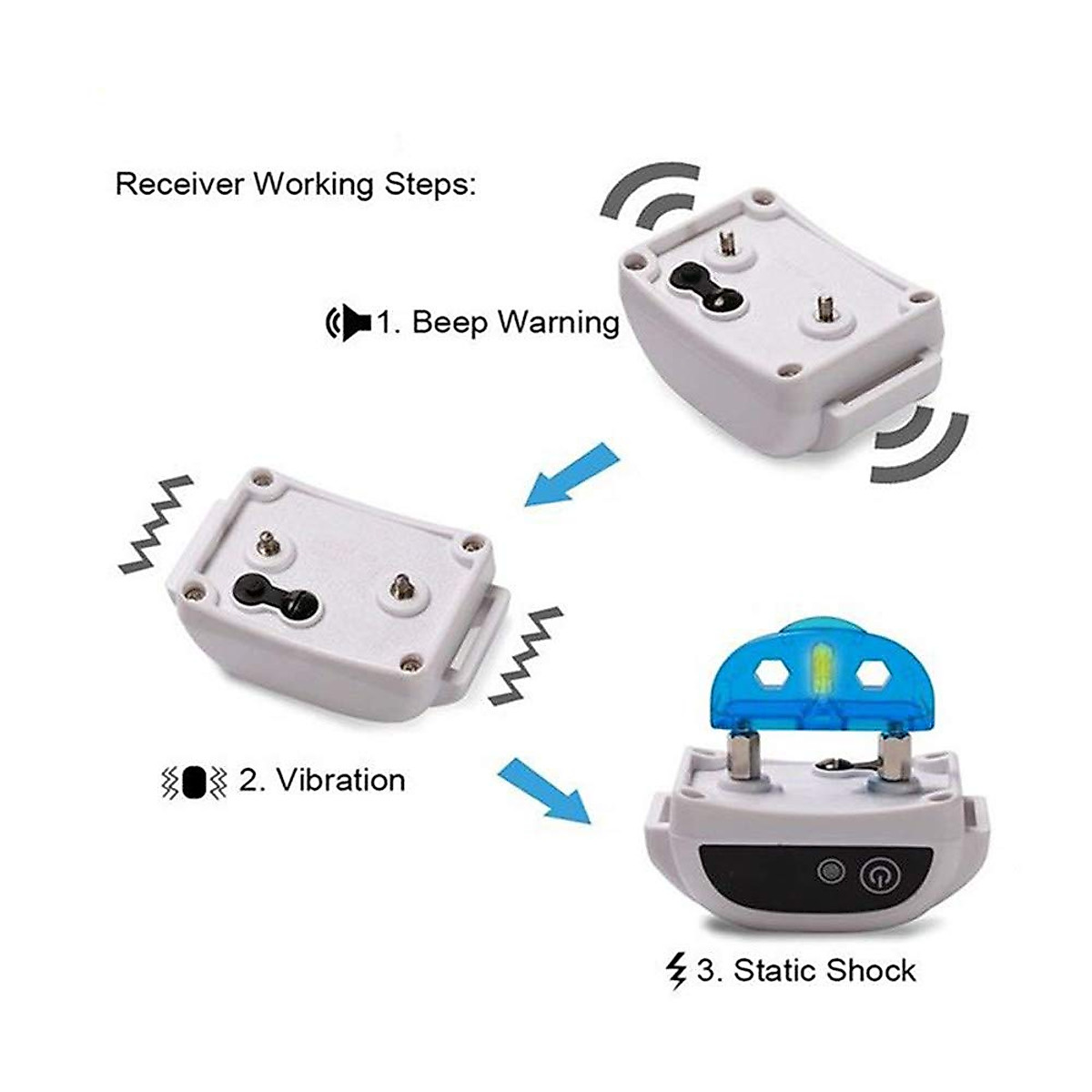 Wireless Dog Fence, Pet Electric Containment System, Safe Effective Beep & Shock Dog Fence with Waterproof Collar, Adjustable Control Range & Display Distance,Electric Pet Fence,for3dogs