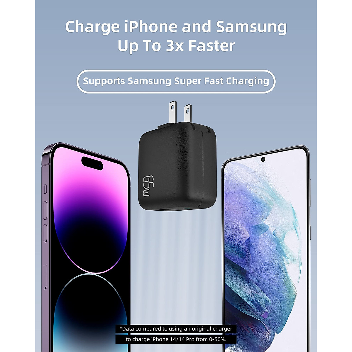 imuto USB C Charger 65W / 45W, GaN II PD PPS Super Fast Charging Compact Foldable 2-Port Wall Charger for iPhone 15 Pro/MacBook Pro/Air, iPad Pro, Laptop, Samsung Galaxy S21, Steam Deck, Pixel