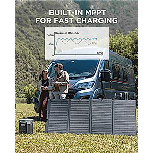 EF ECOFLOW Solar Generator DELTA 1260Wh with 160W Solar Panel, 6 X 1800W (3300W Surge) AC Outlets, Portable Power Station for Outdoors Camping RV High-Power Appliances Emergency