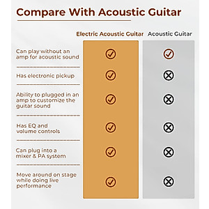 Vangoa Acoustic Electric Guitar Bundle for Beginners Adults Teens Full Size Cutaway Acoustic Guitar with Built-in Pickups, Wooden Bindings, Upgraded Starter Kit, Matte Black