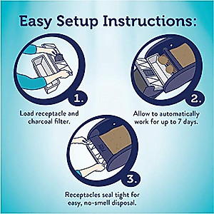 LitterMaid Multi-Cat Self-Cleaning Litter Box