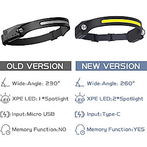AlpsWolf LED Headlamp Rechargeable, 2 XPE LED and COB LED Head Lamp, Sensor Mode, 260° Wide Beam, IPX4 Waterproof, Rechargeable Headlight for Camping Accessories (1 Pack)