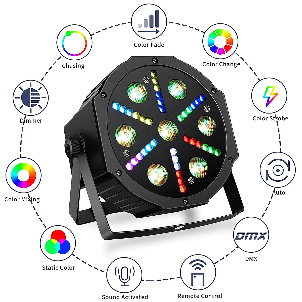 9 LED Stage Lights 2 Pack - 36W RGBW Par Light with Remote DMX Control Sound Activated Strobe Auto Play Uplights for Wedding Birthday Party Disco Dance Club Karaoke DJ Events Venue Stage Lighting