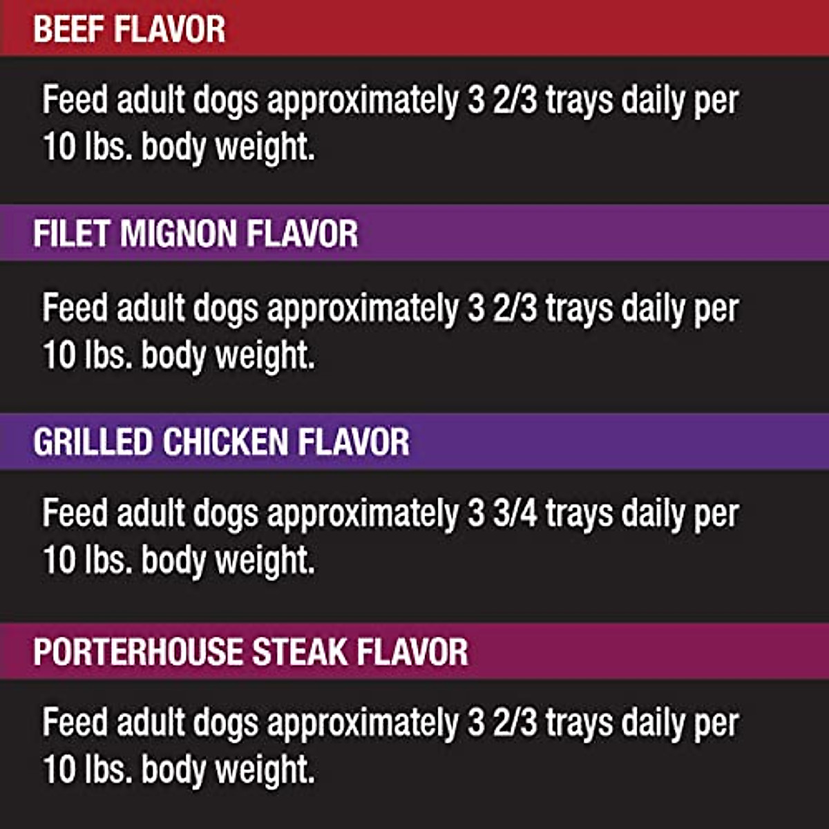 CESAR Wet Dog Food Classic Loaf in Sauce Beef Recipe, Filet Mignon, Grilled Chicken and Porterhouse Steak Variety Pack, (24) 3.5 oz. Easy Peel Trays