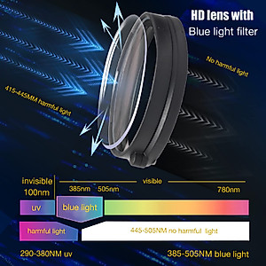 OOAVR Anti-Blue Light Glasses for Oculus Quest 2 Come with a Magnetic Alloy Frame and Anti-Blue Light Lens Accessories That Supports Changing Lenses to Accommodate Your Nearsightedness (Black)