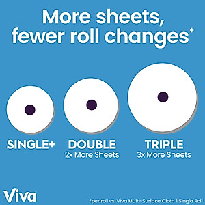 Viva Multi-Surface Cloth Paper Towels, Task Size - 12 Super Rolls (81 Sheets per Roll)