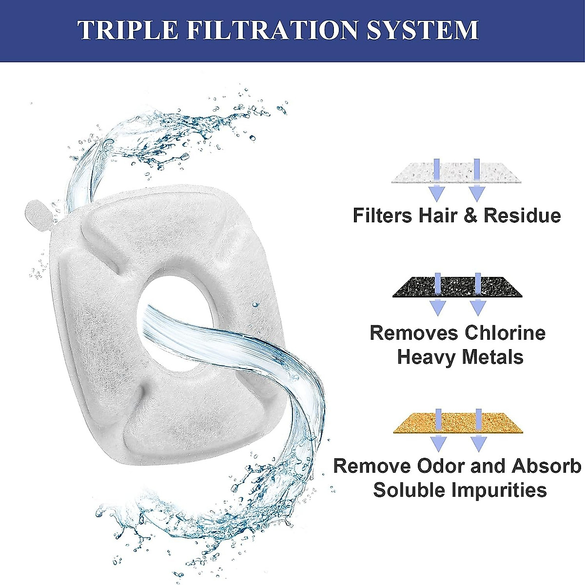 4 Pack Replacement Filters & 4 Pack Replacement Pre-Filter Sponges for 67oz, 95oz and 135oz Automatic Cat Water Fountain Dog Water Dispenser, Cat Water Fountain Filters