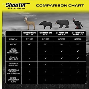 Shooter Field Logic Buck 3D Replaceable Insert Core, Tan (G71640)