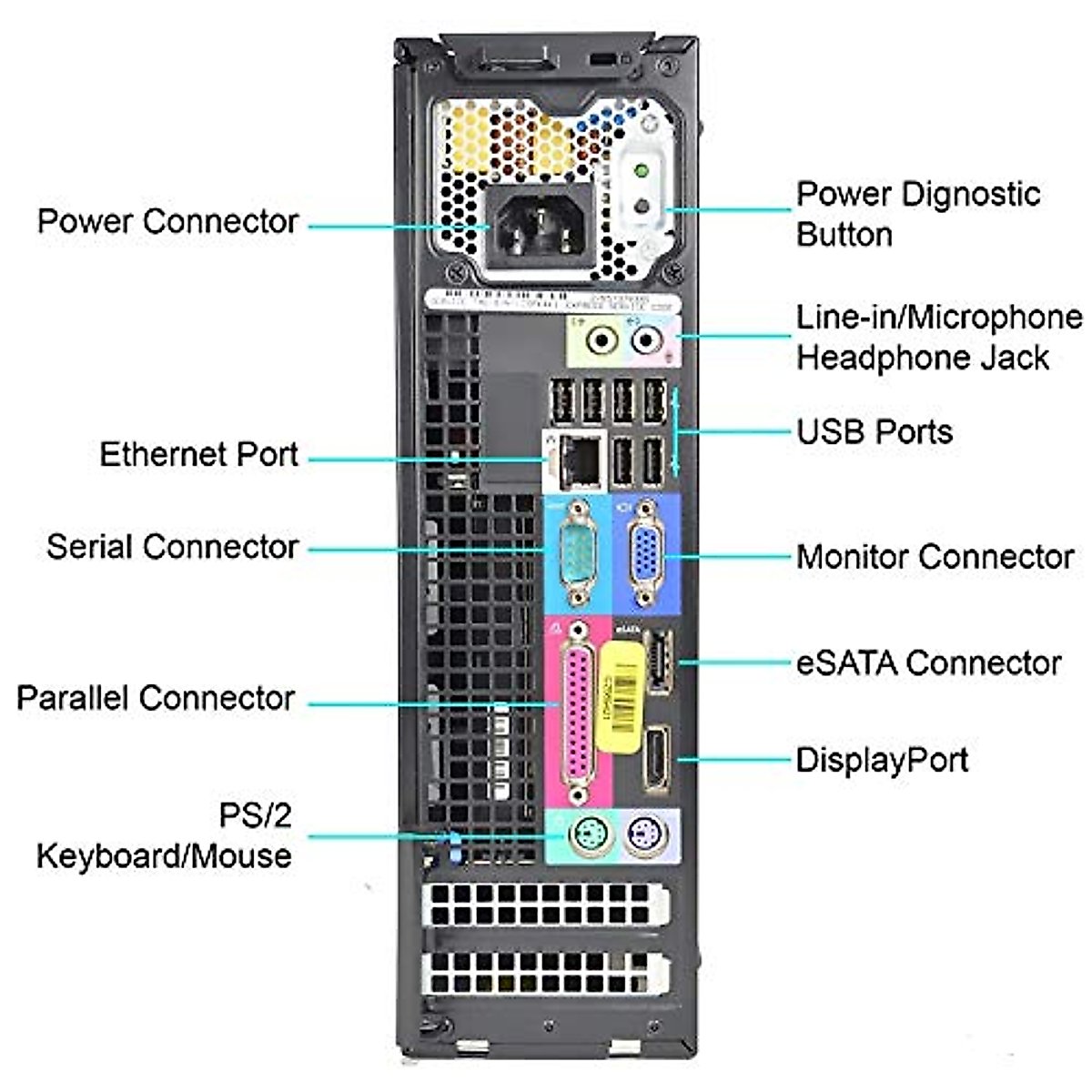 Dell OptiPlex 960 SFF Desktop Core 2 Duo 2.9GHz Processor 4GB Ram 320GB Hard Drive Windows 10 Home 19in Monitor (Brands may vary), Keyboard, Mouse, Speakers, WiFi Adapter Computer Package