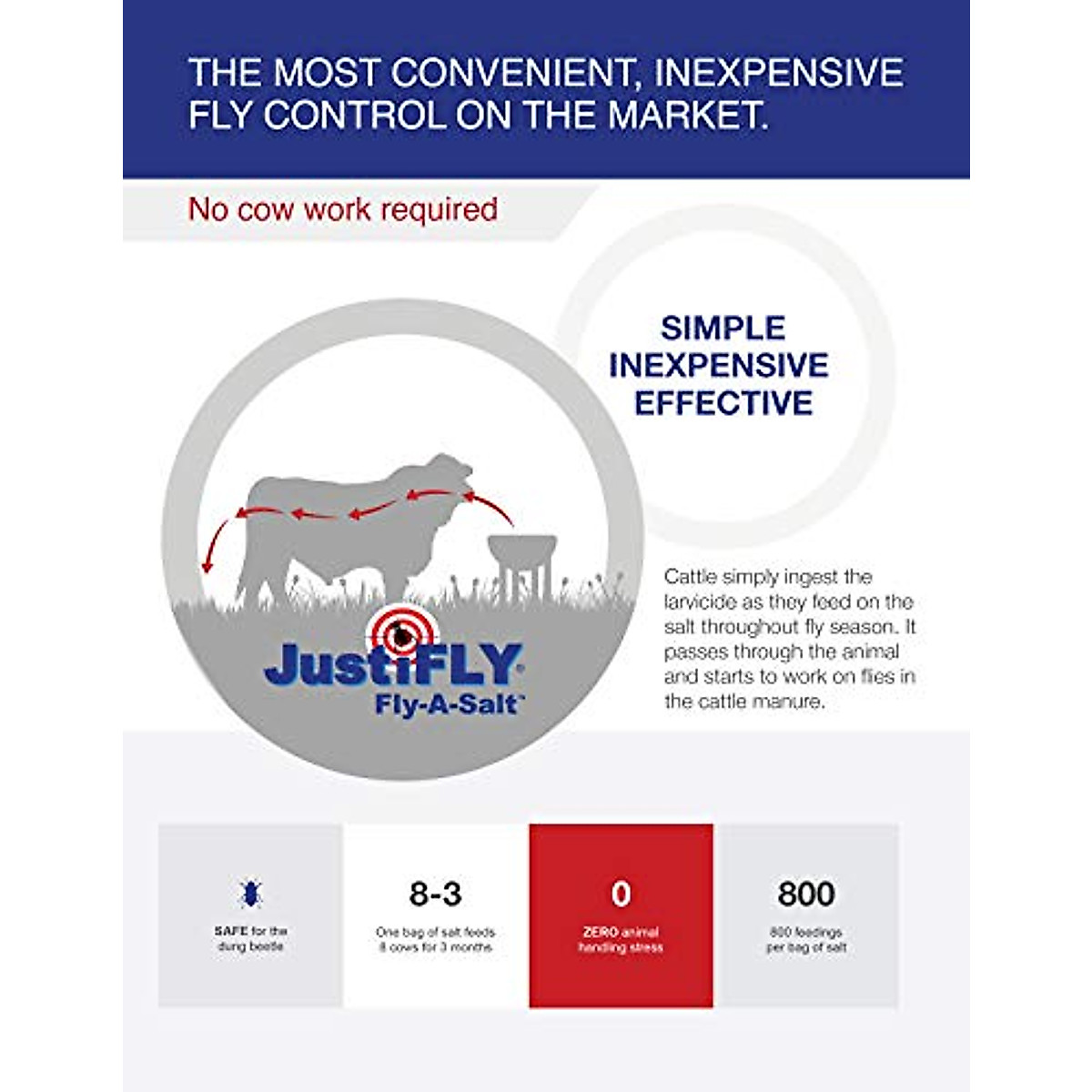 JustiFLY Fly-A-Salt Cattle Fly Control Block with Salt, 44 lb | 700 Feedings Per Salt Block. One Block Feeds 7 Cows for 3 Months.