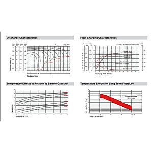 SigmasTek Pride Jet 3 Replacement Battery Set of 2 x 12V 35AH