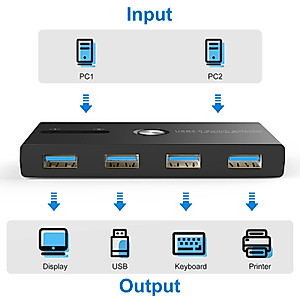 USB 3.0 KVM Switch Selector 2 Computers Sharing 4 USB Devices 4 Port USB Peripheral Switcher Box 2 in 4 Out with One-Button Swapping 2 Pack USB 3.0 Cable for Mouse, Keyboard, Scanner,Printer,Computer