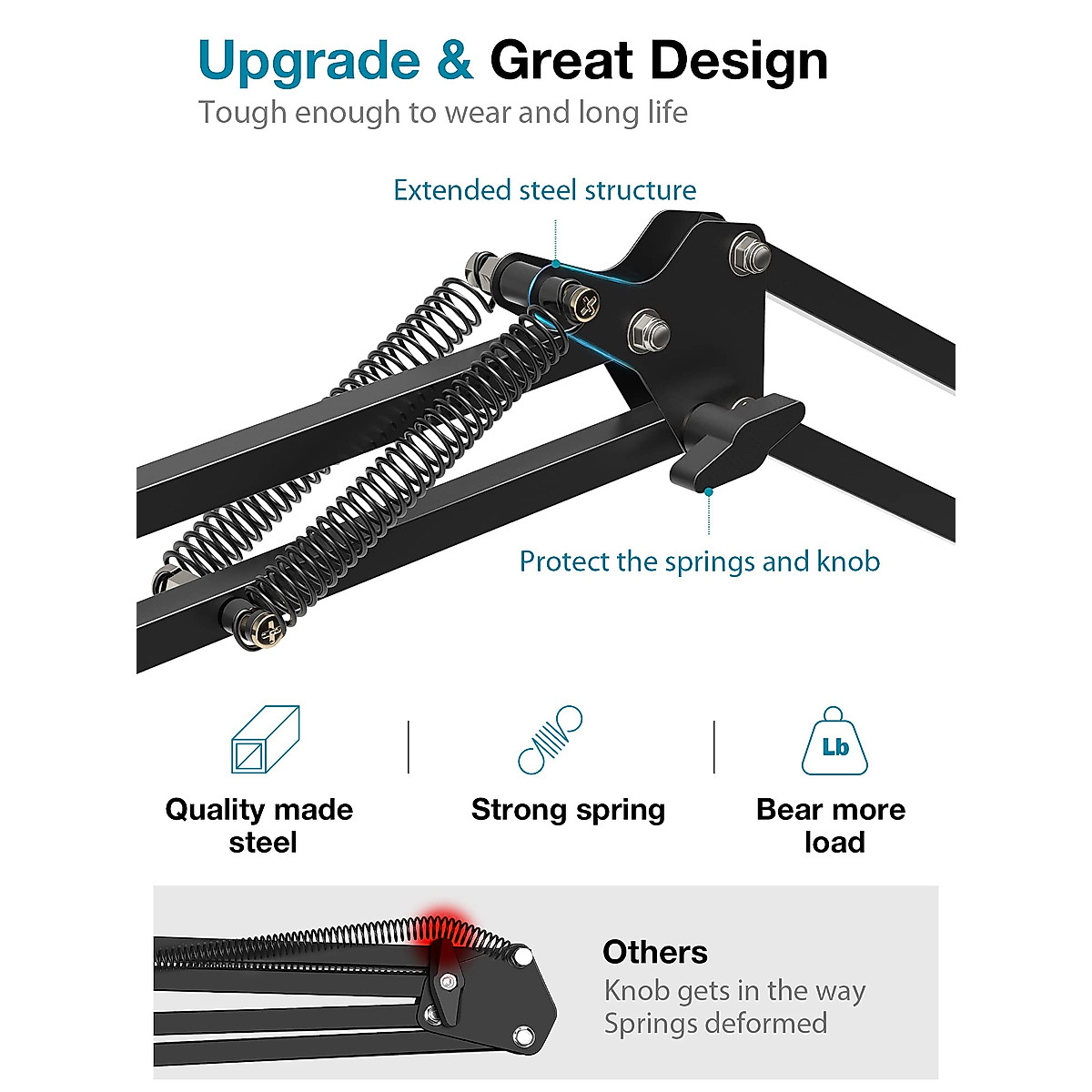 InnoGear Adjustable Mic Stand for Blue Snowball and Blue Snowball iCE Suspension Boom Scissor Arm Stand with Microphone Windscreen and Dual Layered Mic Pop Filter, Max Load 1.5 KG, Medium