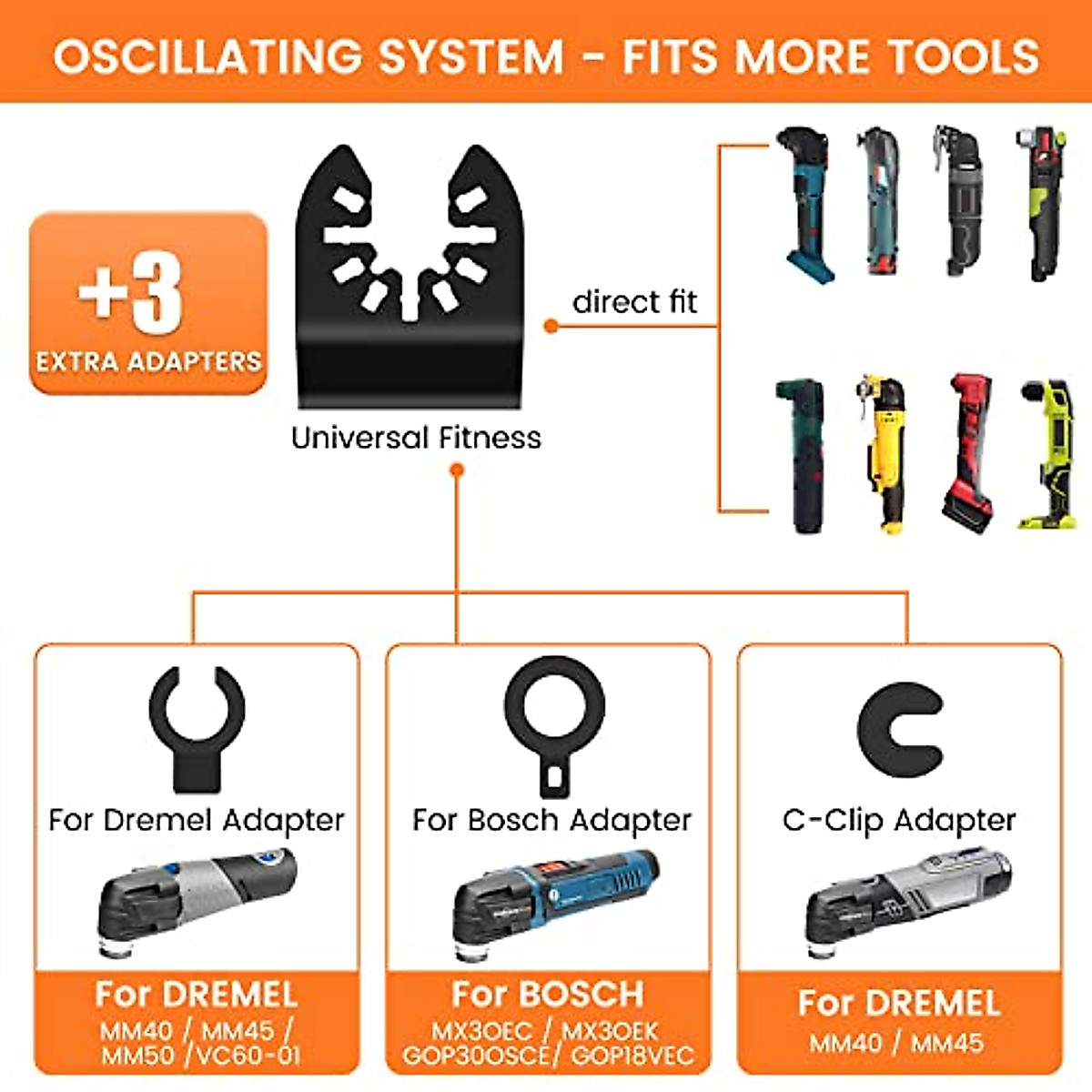 HOTBEST 20Pcs Bi-Metal Titanium Coated Oscillating Saw Blades, Sharp Wear Resistant, Fast Cutting Multitool Saw Blades with Gasket Adapters (20pcs)