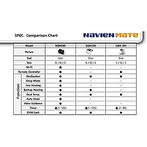 Navien Mate EQM 580, Queen – EMF-Free Water Heated Mattress Pad Warmer – Dual Temperature Control – WiFi Enabled & Eco-Friendly – Helps Soothe & Relieve Stress, Muscle Soreness, & Tension