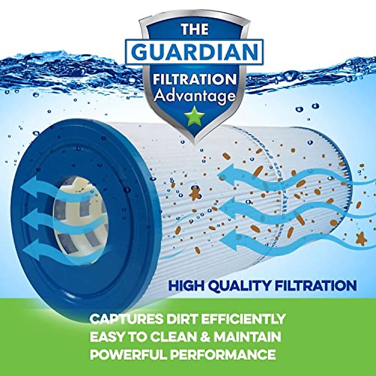 Guardian Filtration Products 2 Pack Filter FITS C-4310,C4310,FC-3077,FC3077,PWW10 Pool/SPA Cartridge Made in The USA Pool and SPA Filter Great Deal