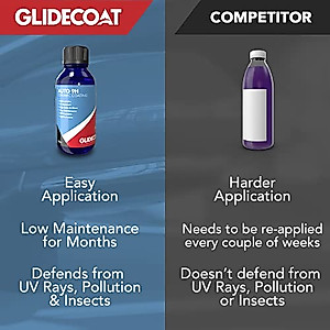 Glidecoat Auto 9H Ceramic Coating 50ML - Ceramic Coating Kit - Professional Protection with Easy Application! High Gloss - Extremely Hydrophobic