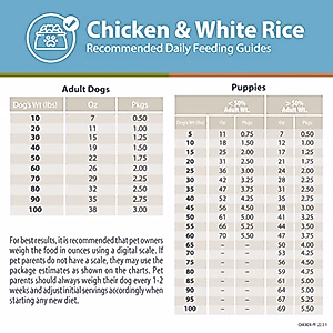 JustFoodForDogs Pantry Fresh Dog Food, Human Grade Chicken & White Rice (12 Pack)