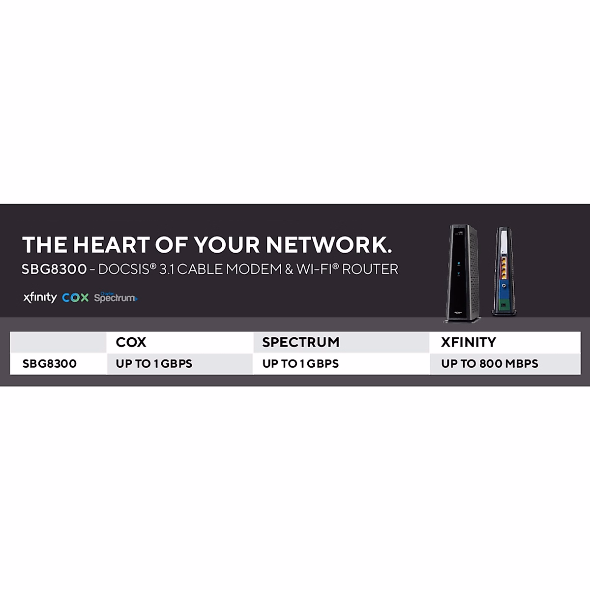 ARRIS Surfboard SBG8300-RB DOCSIS 3.1 Gigabit Cable Modem & AC2350 Wi-Fi Router | Comcast Xfinity, Cox, Spectrum & More | Four 1 Gbps Ports | 1 Gbps Max Internet Speeds | 4 OFDM Channels (Renewed)