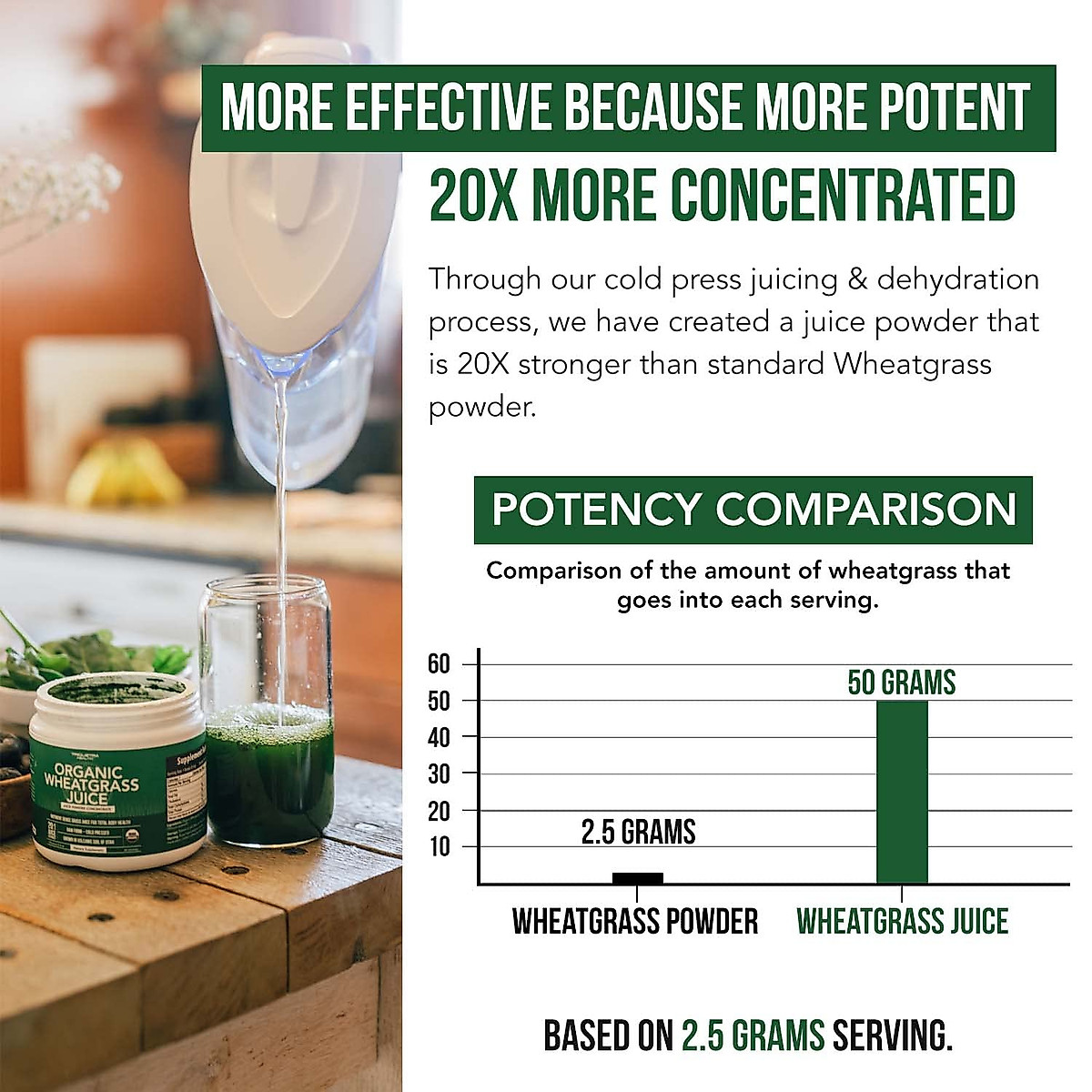 Organic Wheatgrass Juice Powder - Organic, Grown in Volcanic Soil of Utah - Raw BioActive Form, Cold-Pressed Then CO2 Dried, 20:1 Concentrate Juice Extract - Unflavored (5.3 oz – 50 Servings)