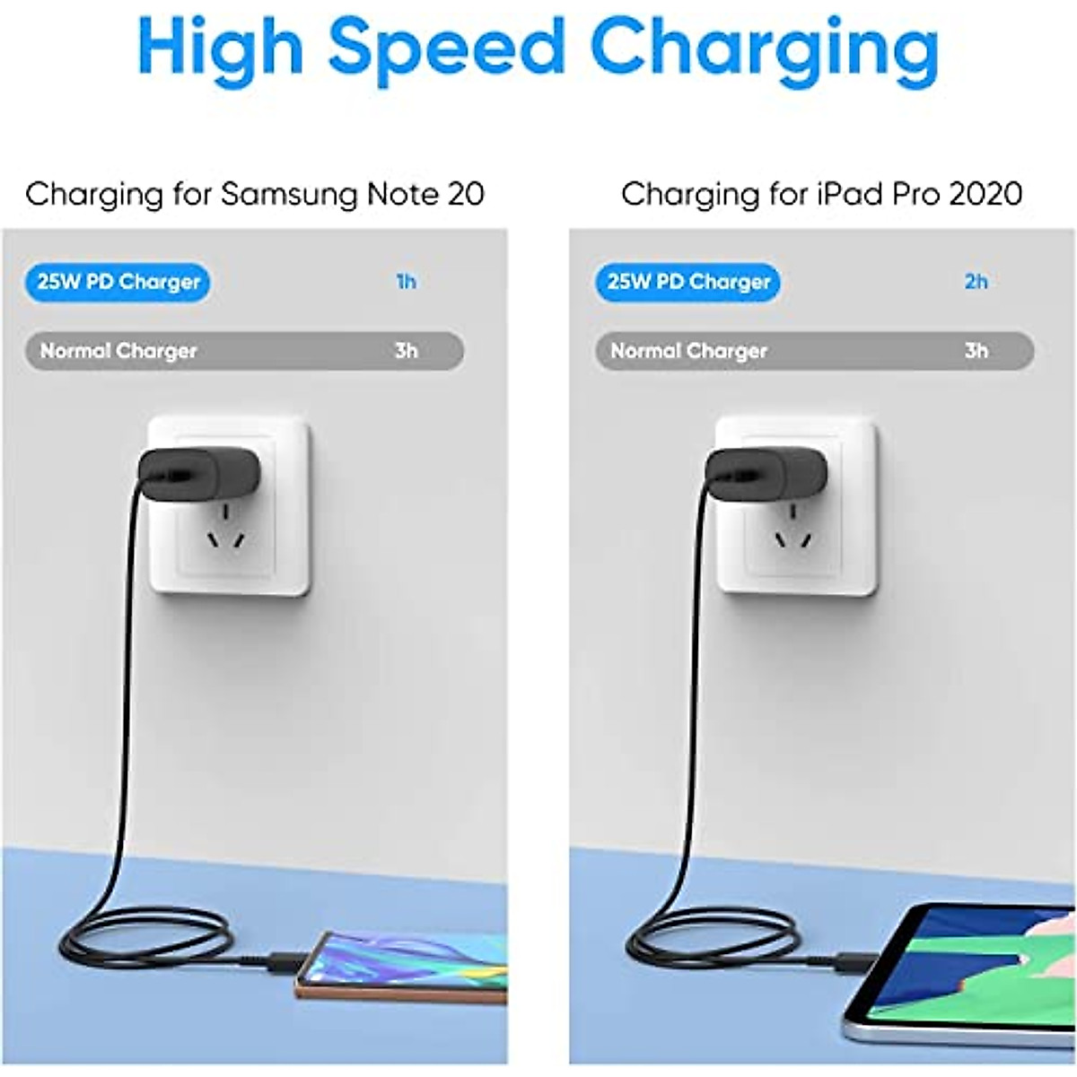 Type C Charger Super Fast Charging, 25W PD USB C Wall Charger Block 5ft Android Phone Cable for Samsung Galaxy S22, S22 Plus, S20 / S21 Ultra 5G Plus, Note 20/10 Plus, Z Fold/Flip 3 4, (2 Pack)