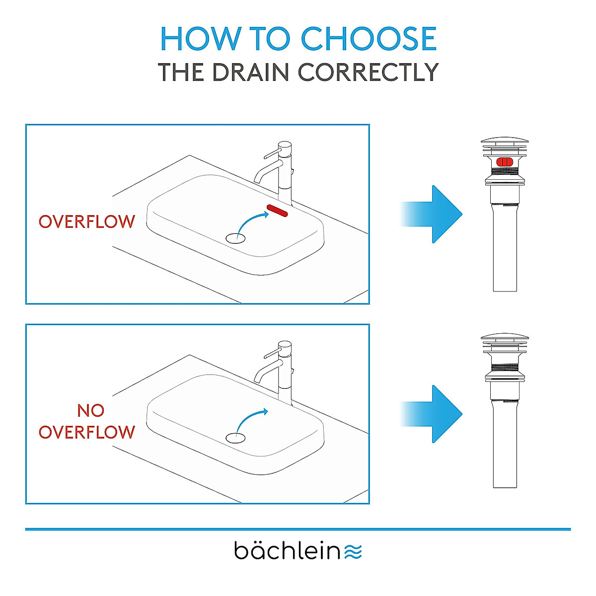 Bächlein Bathroom Sink Drain Without Overflow - Sink Stopper with Pop Up Function - Chrome Pop Up Bathroom Sink Drain incl. 3 Extra Seals and Installation Manual - German Brand