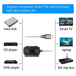 SinLoon USB to SATA IDE Converter Cable Adapter USB 2.0 to 2.5/3.5/5.25in IDE and SATA Adapter Cable (1.8FT White)