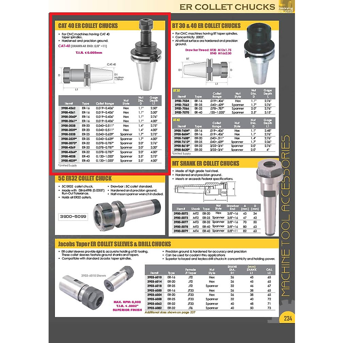 HHIP 3900-4369 CAT 40 Type ER-32 Collet Chuck, 5/8" -11 Drawbar End, 0.078-0.787" Collet Range, 3.2" Gage Depth