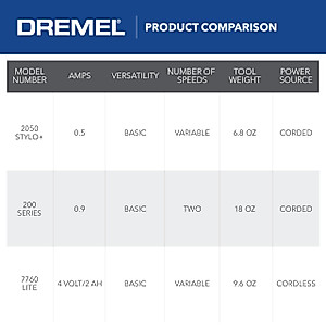 Dremel 2050-15 Stylo+ Versatile Craft Rotary Tool, Wood Carving Detail Tool, Perfect for Glass Etching, Leather Burnishing, Jewelry Making, Polishing, Woodworking and More Craft Projects , Gray