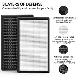 KJ350G Replacement Filter Compatible with TOSOT Air Cleaner Purifier KJ350G, True HEPA High-Efficiency Activated Carbon Filter, 2 Pack