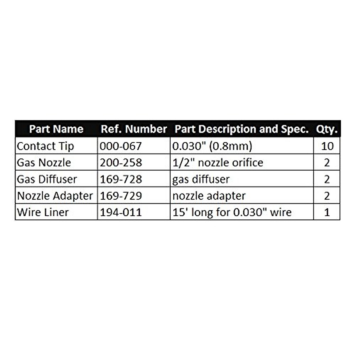 WeldingCity MIG Welding Gun .030" Accessory Kit M36L (Contact Tip-Gas Nozzle-Gas Diffuser-Wire Liner) for Miller MIGmatic M-series M-25/M-40 and Hobart MIG Guns