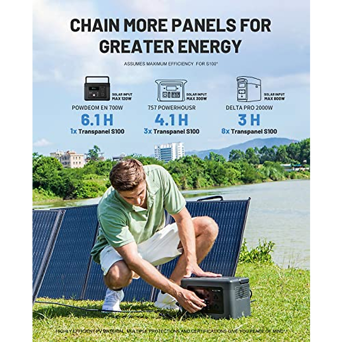 Innopower S100 2 in 1 Solar Panel Table, 100W Portable for Power Station with 20-70°Adjustable Kickstand, 15KG Bearing Foldable Splicable Table Camping RVs or Backyard Use