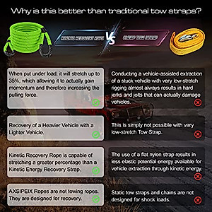 AXSIPEIX 1"×30ft Kinetic Recovery Rope (37,500lbs) Heavy Duty Offroad Recovery Kit for UTV, ATV, Truck, Car Green