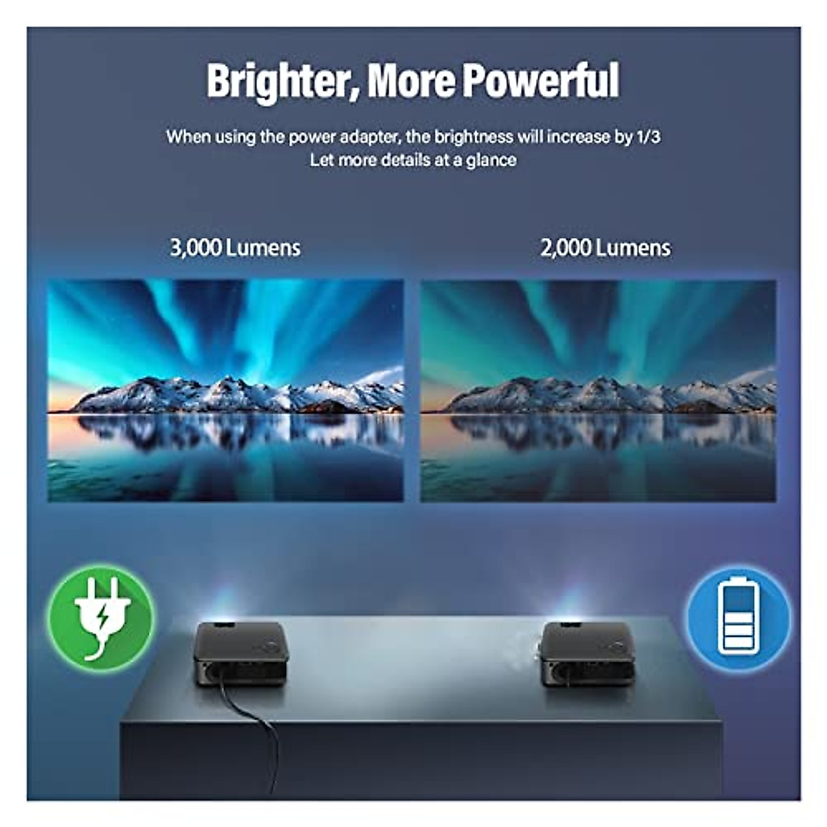 Mini Projector Smart TV WiFi Portable Home Theater Cinema syncing Mobile Phone 2.5-inch LED Projector 4K Movies Projector