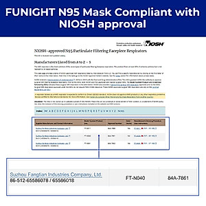 Funight N95 Mask 20 Pack NIOSH Certified Respiratory Particulate Filtering Face Mask Personal Protective Use Comfortable Protection Box of 20 Face Masks