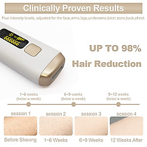 TUMAKOU Painless Permanent Hair Removal Device for Women & Men - 999,999 Flashes (Hair Removal Device)