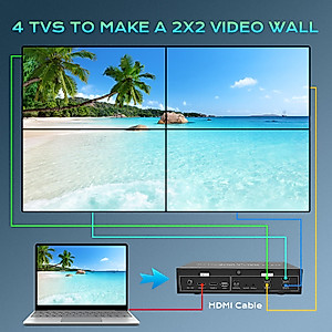 LINK-MI 4K60 2x2 Video Wall Controller with HDMI 2.0 USB inputs 1x2 1x3 1x4 2x1 3x1 4x1 UHD TV Wall Controller for 4 TVs Support USB Auto Display and Play max 4096x2160@60 Video Picture