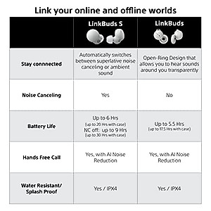 Sony LinkBuds S Truly Wireless Noise Canceling Earbud Headphones with Alexa Built-in, Bluetooth Ear Buds Compatible with iPhone and Android, Black