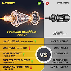 NaTiddy Mini Chainsaw Cordless 6 Inch, Small Chainsaw with 2 Rechargeable Battery Powered Electric Chainsaw 21V, Handheld Chain Saw for Tree Trimming Branch Wood Cutting (2 Batteries & 2 Chains)