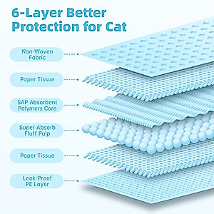 50 PCS Disposable Cat Litter Pads 17.7x13 Inch,for Cat Litter Box, 6-Layer Leak-Proof,Super Absorbent Cat Pads(Blue) (50pcs)
