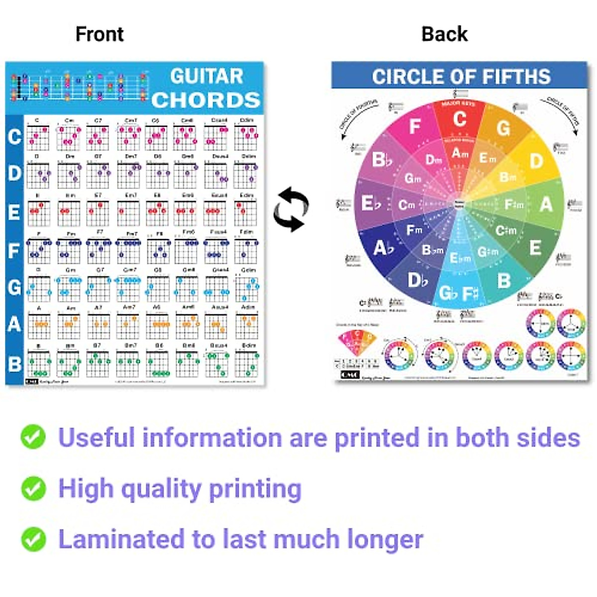 Chords CheatSheets (Guitar)- Guitar Chord Poster Beginner, Laminated Guitar Chord Chart, Circle of Fifths Chart, Guitar Chords Chart for Music Theory, Guitar Cheatsheets Bundle A4 (8.5x11)