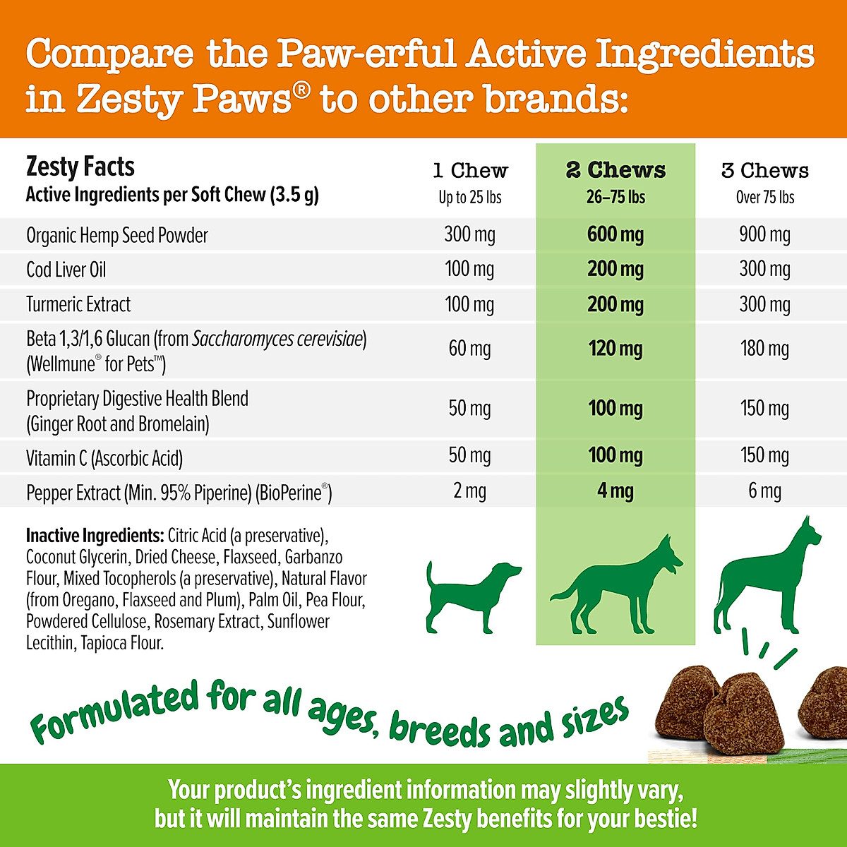 Zesty Paws Dog Allergy Relief - Anti Itch Supplement - Omega 3 Probiotics for Dogs - Salmon Oil Digestive Health - Soft Chews for Skin & Seasonal Allergies - with Epicor Pets – Hemp - 90 Count…