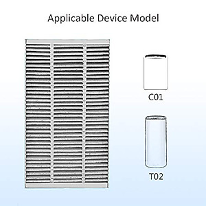 F1 Carbon Allergen Reduction+Odor Removal, HEPA Replacement Filter Compatible with 3M Filtrete C01 T02 Room Air Purifier, 4 Pack