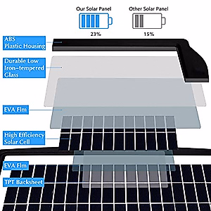 MEGSUN 12 Volt 10W Solar Car Battery Maintainer Trickle Chargers Kits, Portable Waterproof Solar Panel Charging Kit for Car, Boats, RV, Trailer, Camper, Automotive, Motorcycle, Snowmobile. (10W)