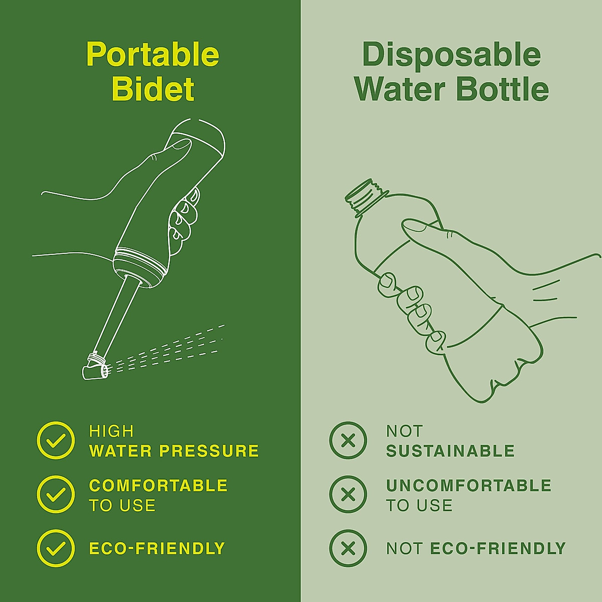 Portable Bidet Sprayer - 13oz Leakproof & Durable Handheld Travel Bidet by Noor - Eco-Friendly & Discreet Peri Bottle for Personal Hygiene On-The-Go - Reusable Handheld Bidet for Out-of-Home Use